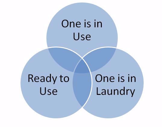 Wholesale Halo Shield Odor Control Under pad in USA